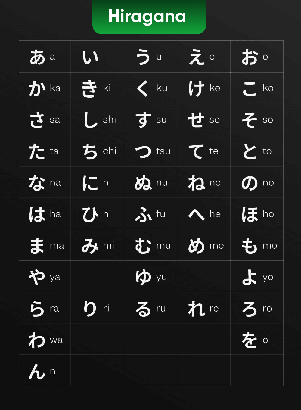 Detailed Guide to Japanese Alphabet: Katakana, Hiragana & Kanji