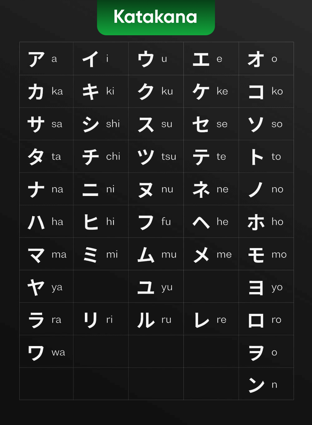 Detailed Guide to Japanese Alphabet: Katakana, Hiragana & Kanji