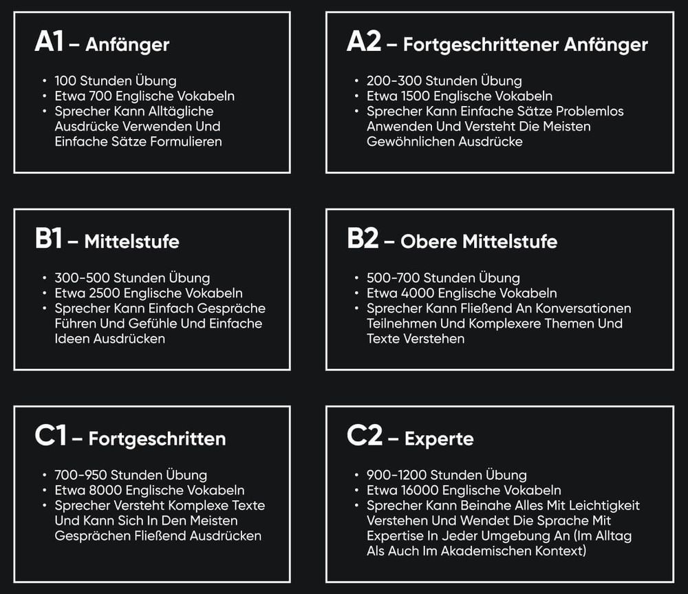 Englisch Sprachlevel: Eine Ausführliche Erklärung