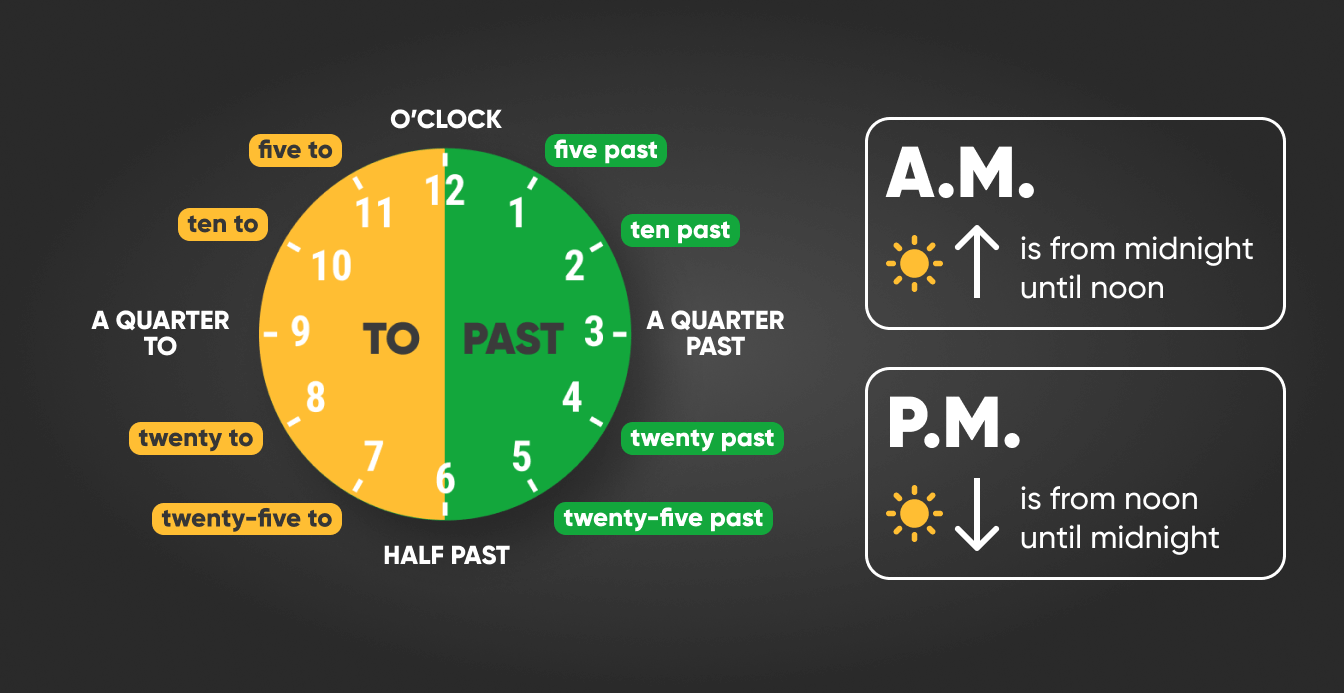 Wie man die Uhrzeit auf Englisch beschreibt