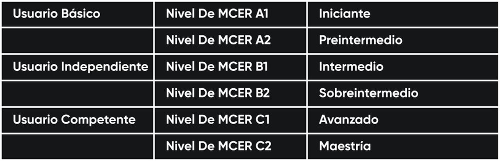 Niveles de proficiencia lingüística en inglés: Explicación detallada