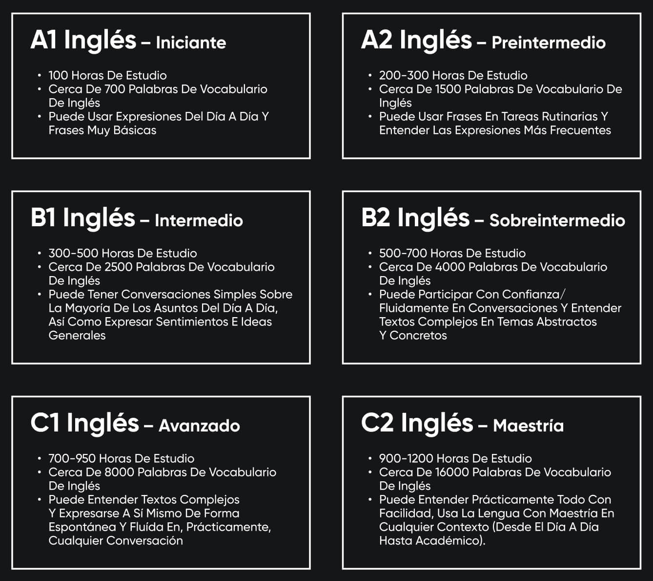 Niveles de proficiencia lingüística en inglés: Explicación detallada