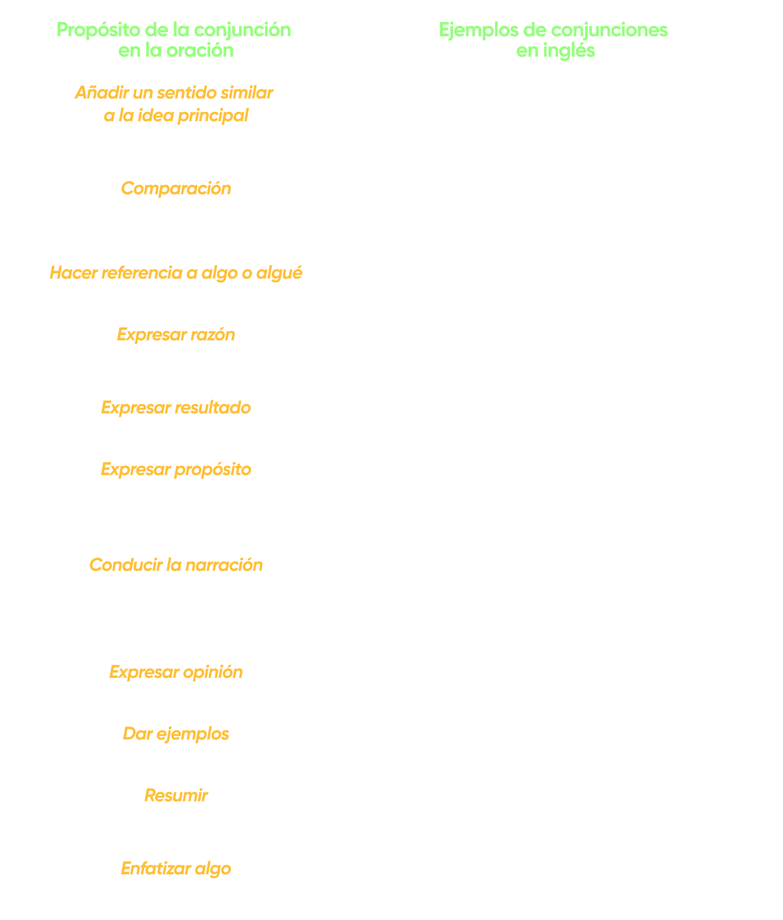 Conjunciones en inglés: Tipos de conjunciones y cómo utilizarlas