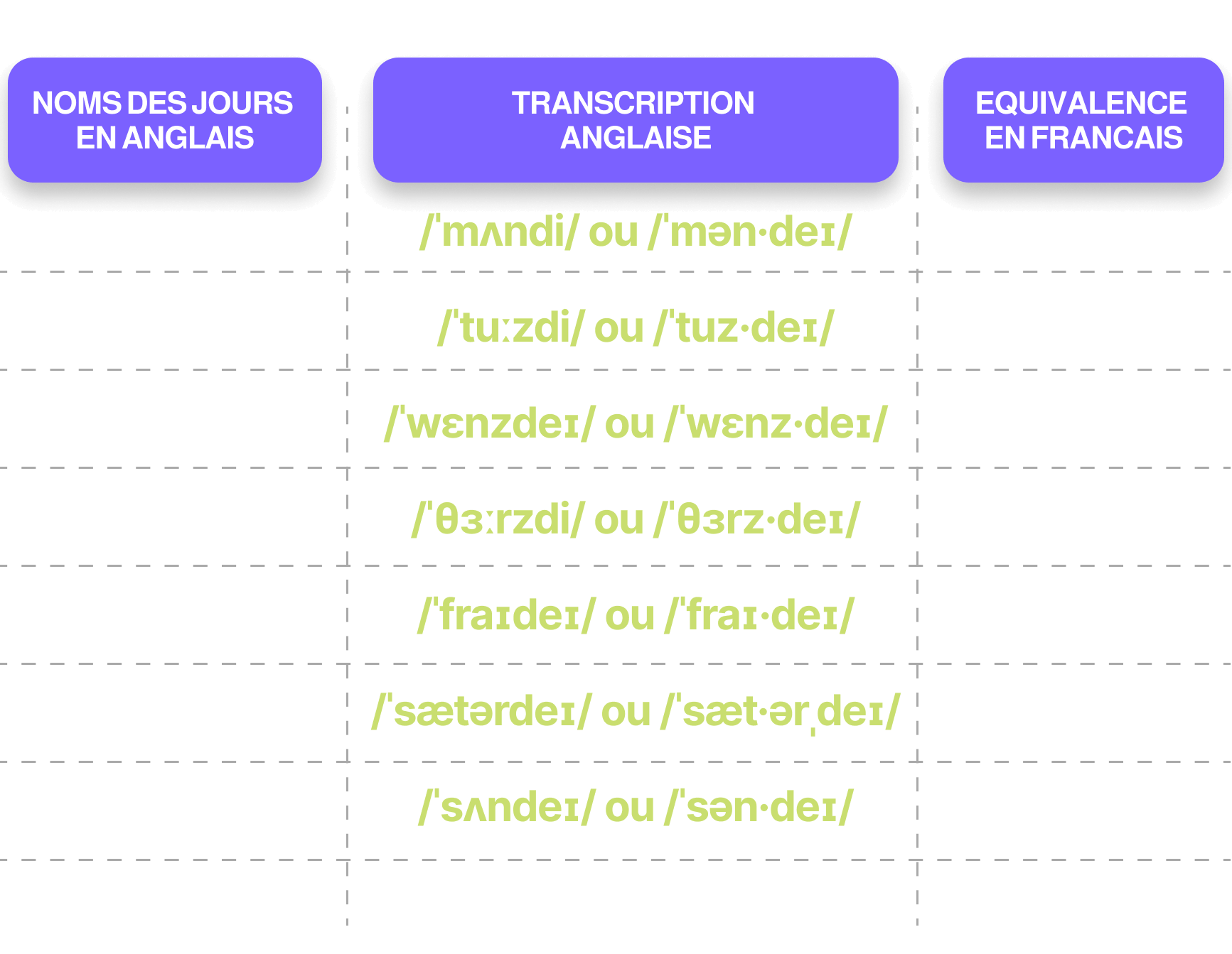 Quels sont les jours de la semaine en anglais et en français