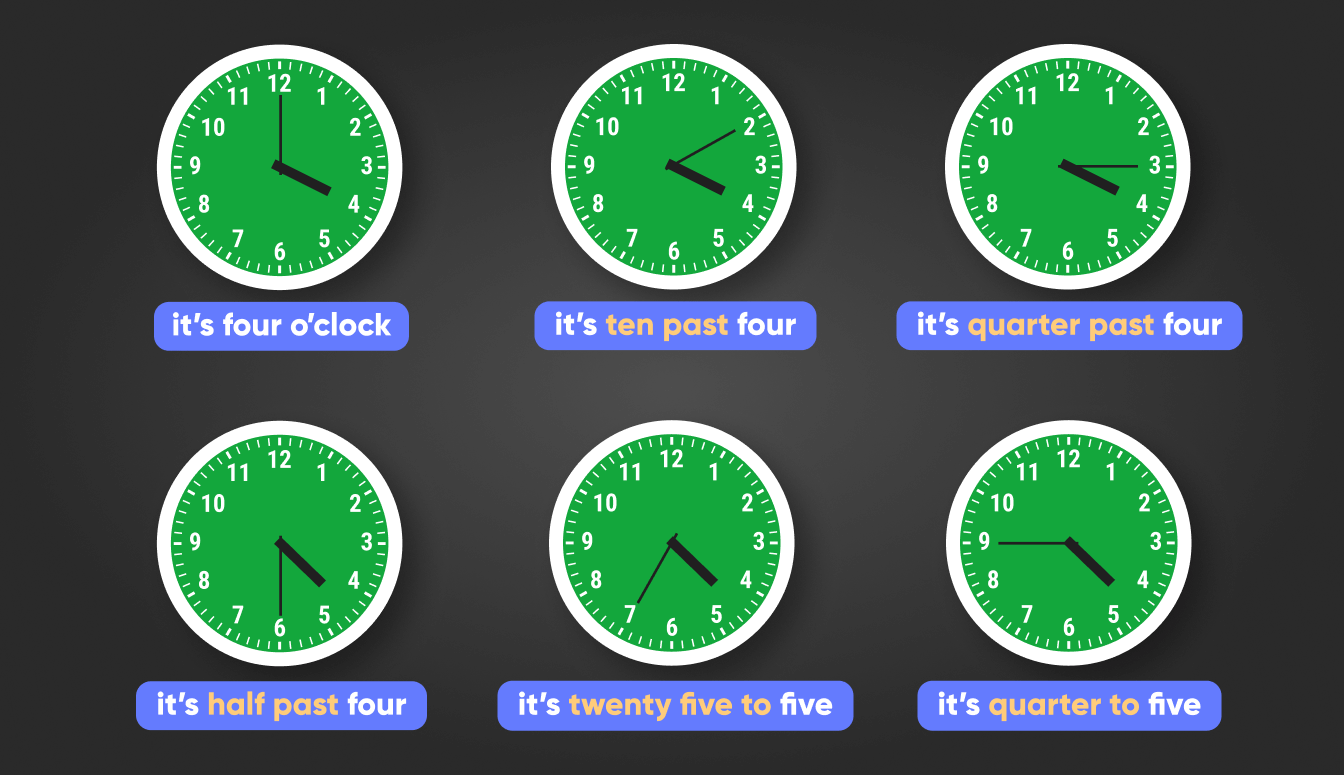 Określanie czasu po angielsku: godziny po angielsku od 1 do 24